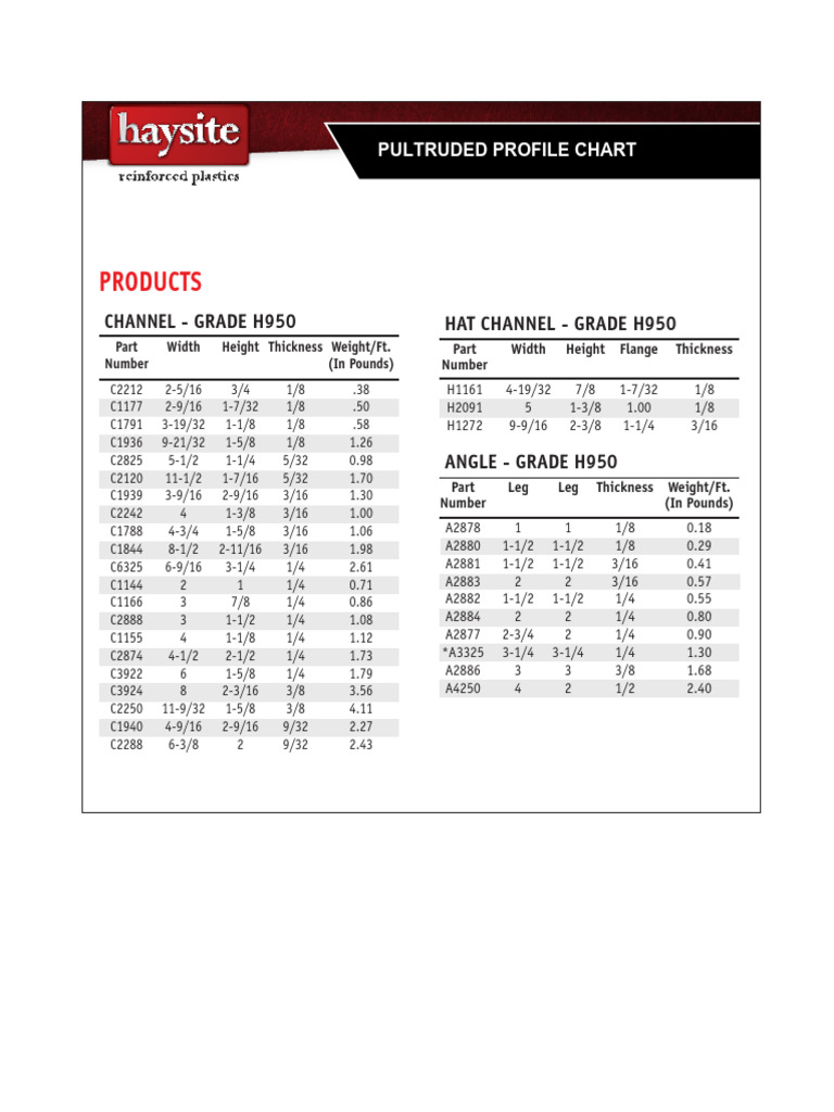 Pultruded Profile Chart | PDF