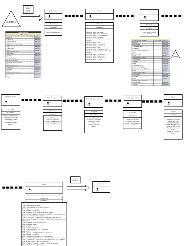 VSM - RENM Originales | PDF