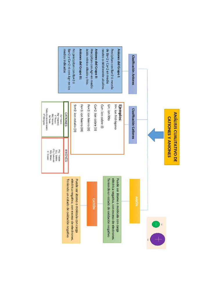 Cta | PDF