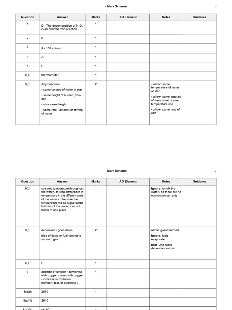 Mark Scheme | PDF | Chemical Reactions | Chemical Equilibrium