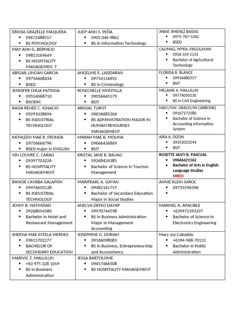 List of Applicant For Secretary | PDF | Business