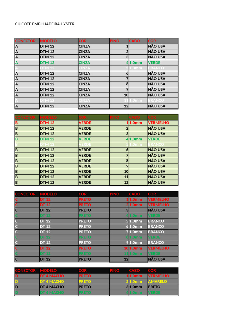 Digrama Completo Chicote Empilhadeira Hyster | PDF | Cor | Preto