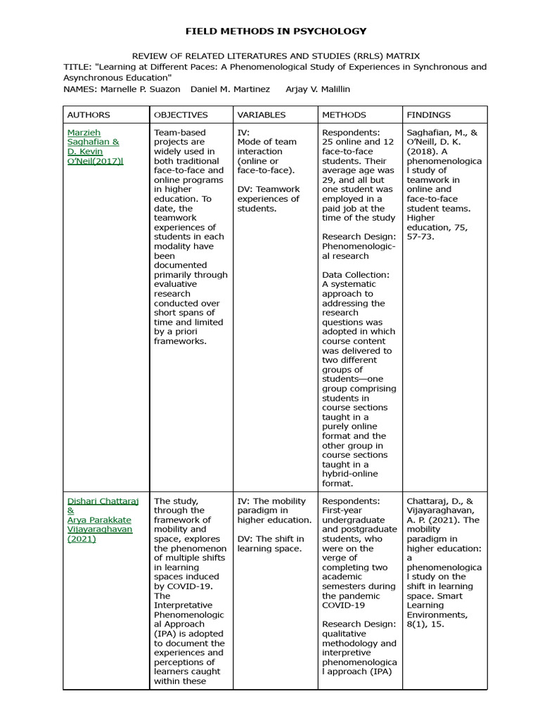 Review of Related Literatures and Studies RRLS Matrix 1 | PDF ...