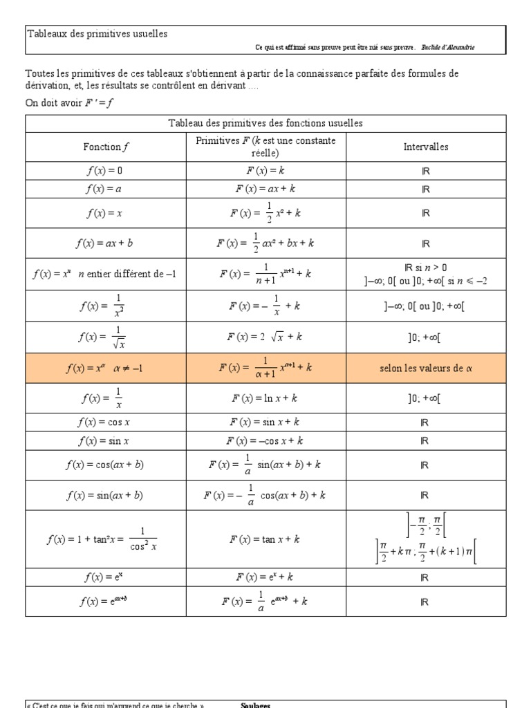 Tableaux Primitives | PDF
