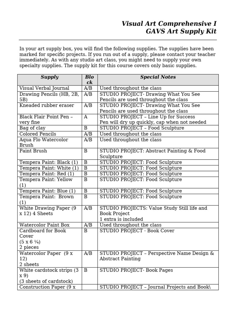 Essential Supplies for Visual Art Class | PDF
