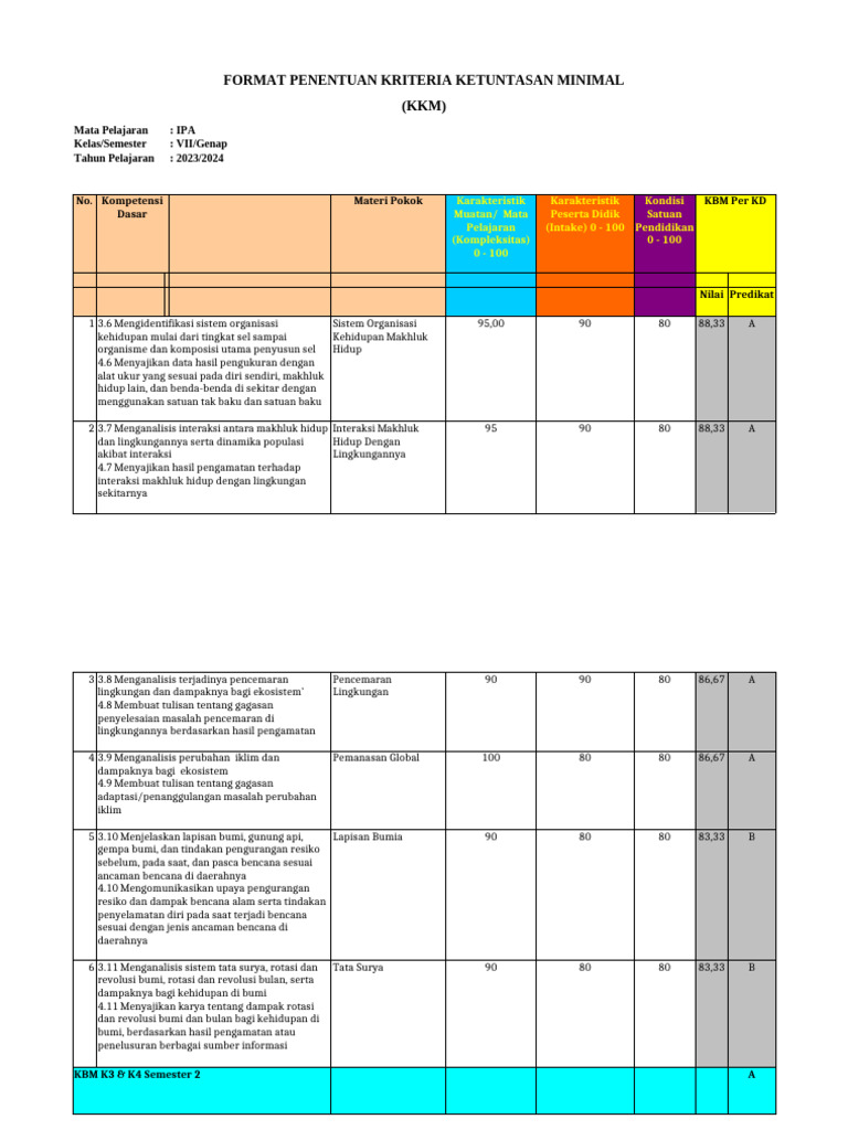 KKM Ipa Kelas Vii Semester Genap | PDF