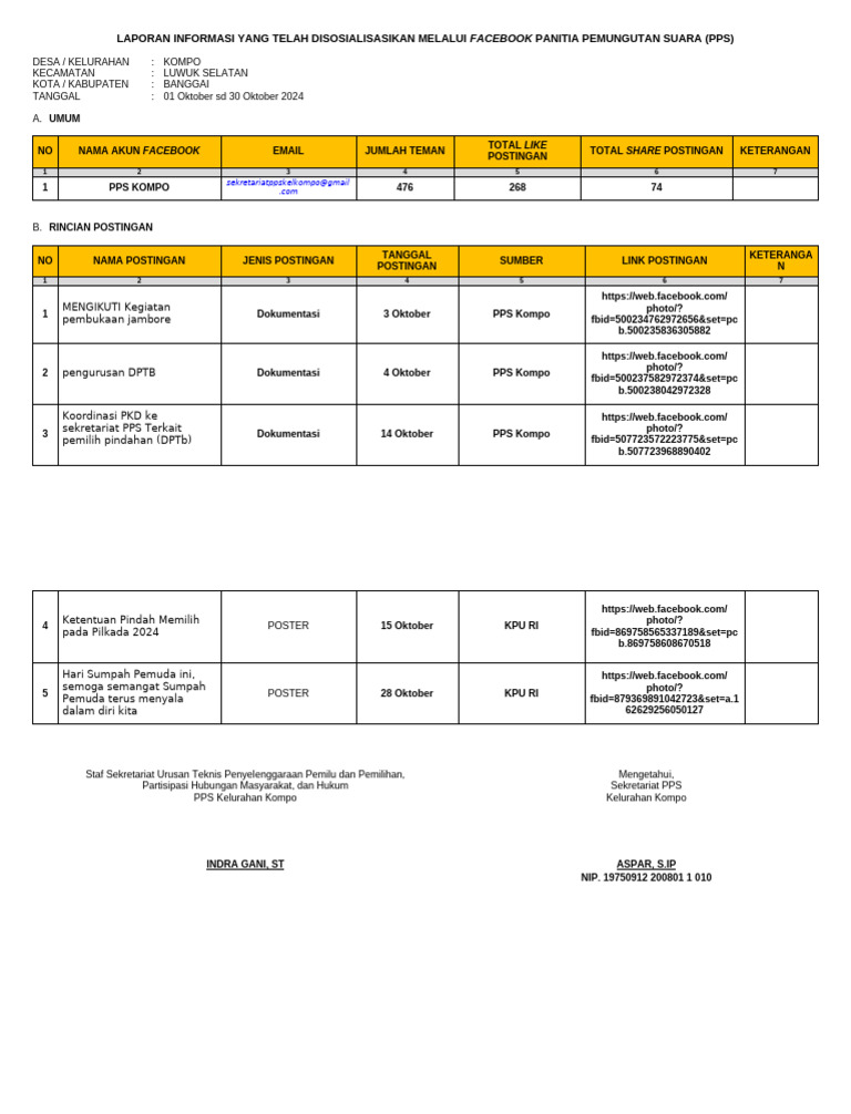 LAPORAN INFORMASI YANG TELAH DISOSIALISASIKAN MELALUI FACEBOOK PANITIA PEMUNGUTAN SUARA Pps ...