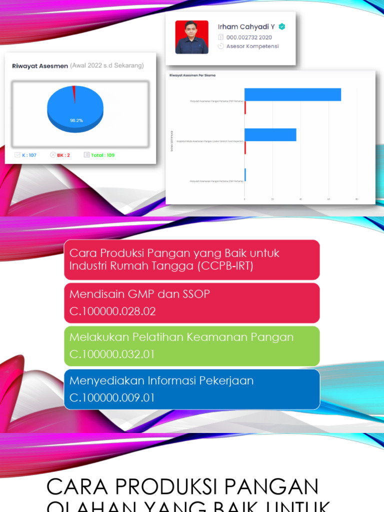 Overview Prinsip-Prinsip CPPB IRTP | PDF
