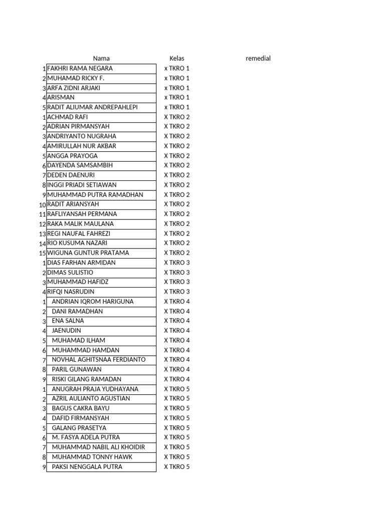 Remedial Kelas X | PDF