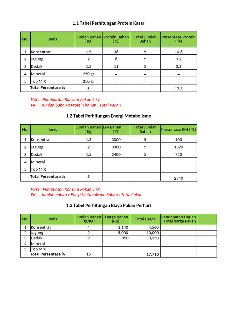 Tabel Pakan Sederhana | PDF