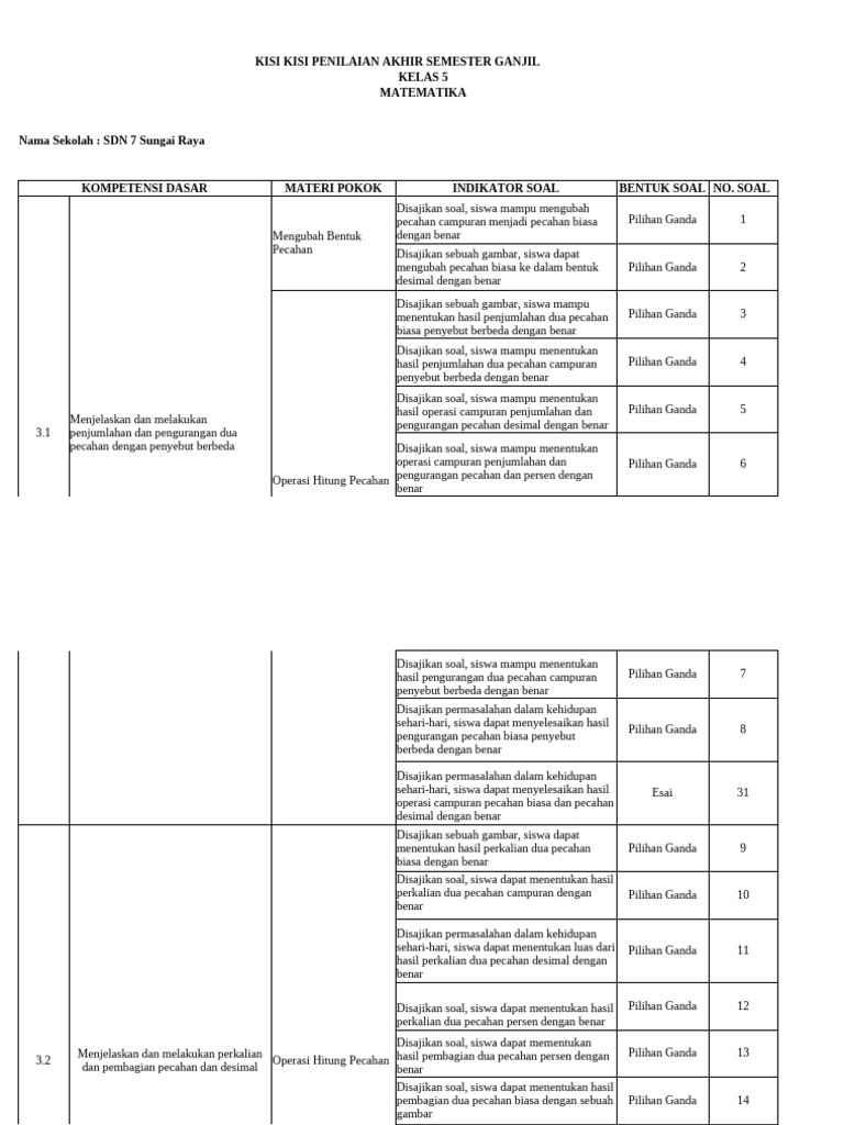 Kisi Kisi Pas MTK Kelas 5 | PDF