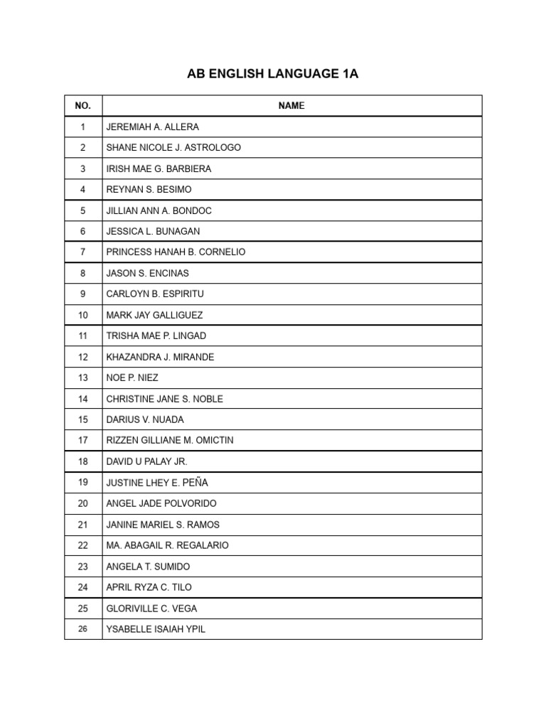 AB English Language Class Roster | PDF