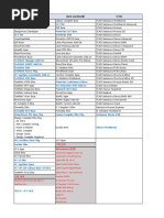 Eagle Test Systems ETS-88 | PDF | Amplifier | Multi Core Processor