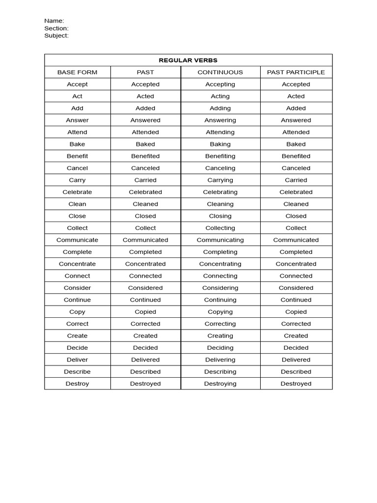 Verbs of A Feather | PDF | Language Mechanics | Language Families