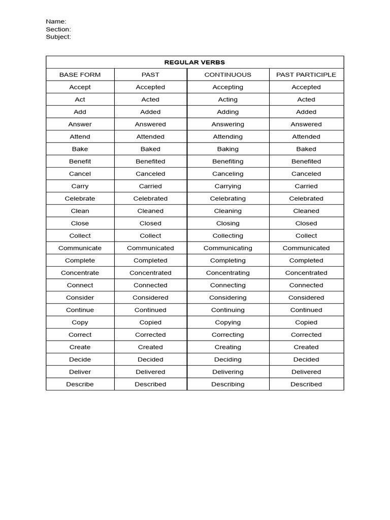 Look Up in The Sky, It's A Verb, It's A Plane | PDF | Syntax ...