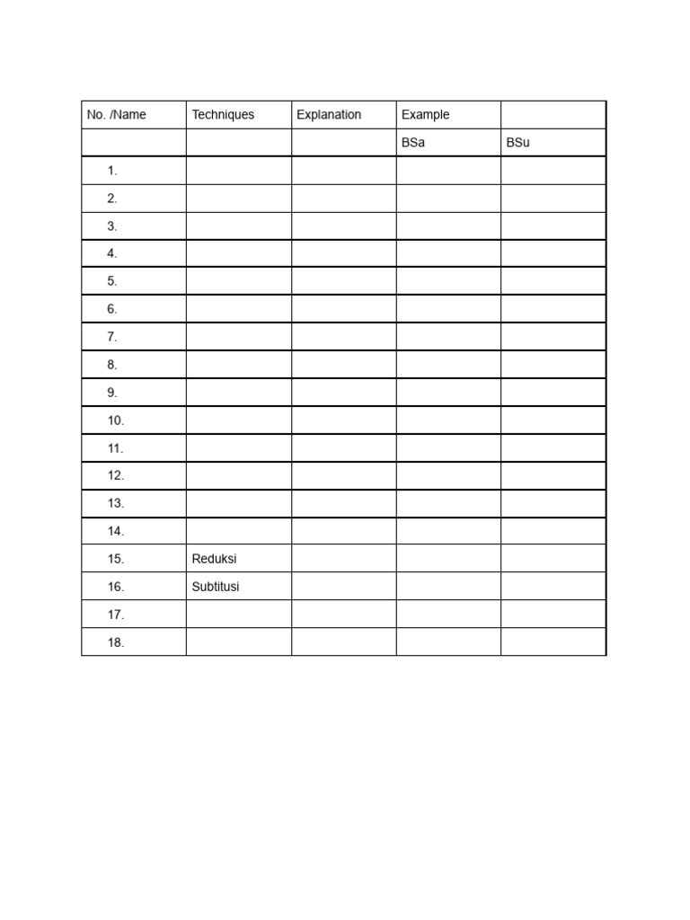 Translation Techniques A | PDF Translation Techniques A | PDF