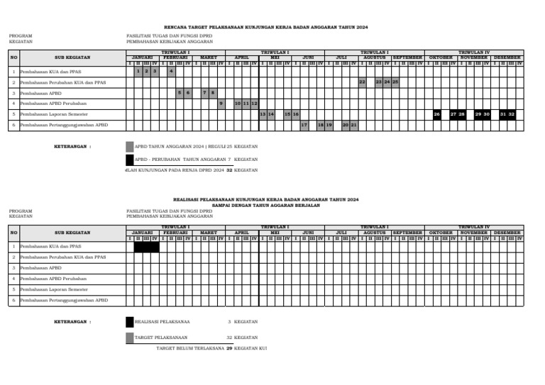 Target - Realisasi Kunjungan Kerja Badan Anggaran - Januari 2024 | PDF