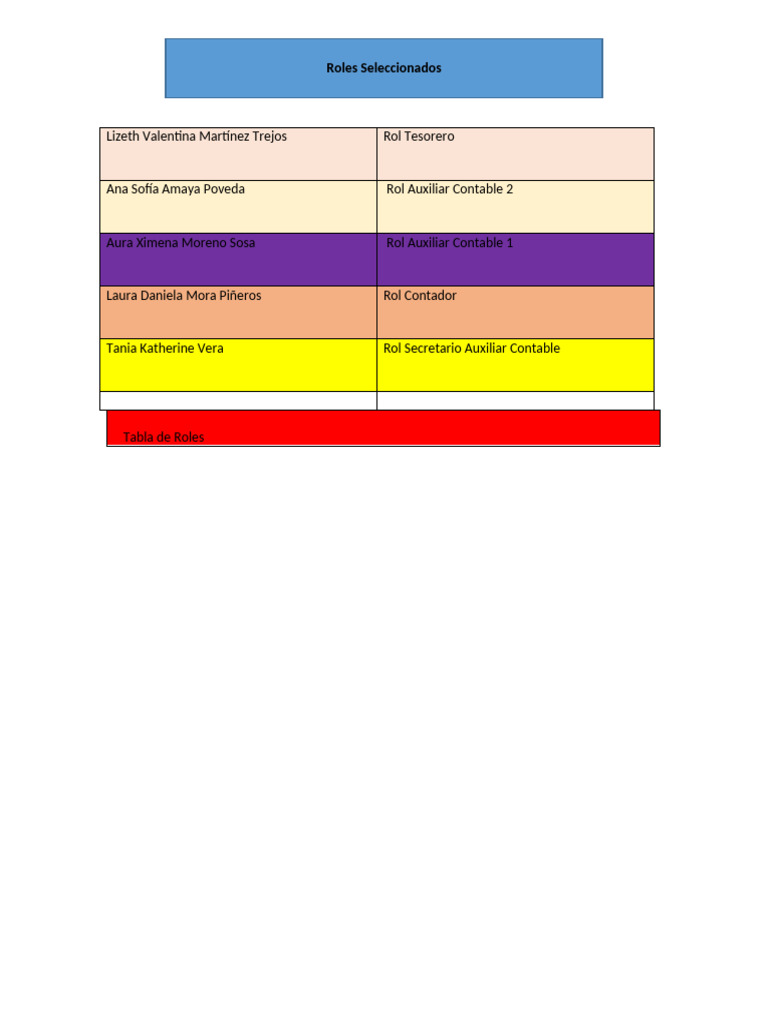 Tabla de Roles | PDF