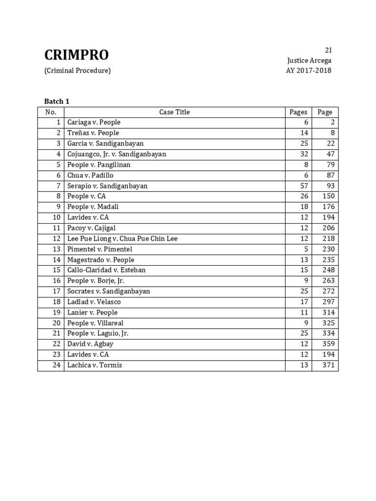 CRIMPRO Cases (Full Text) | PDF | Appellate Court | Appeal