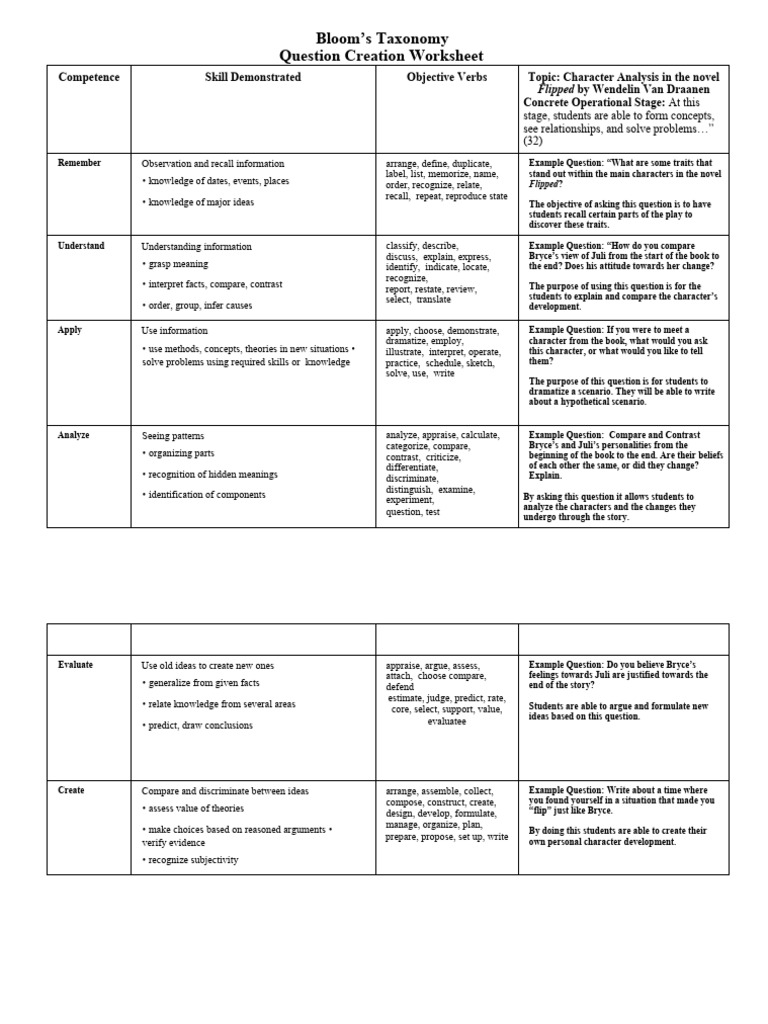 Blooms-Taxonomy Worksheet | PDF | Knowledge | Concept