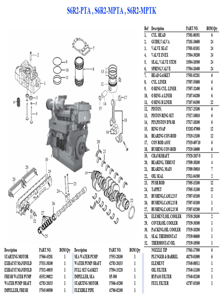 Mitsubishi S6R2-MPTK Parts Catalog | PDF | Pump | Piston