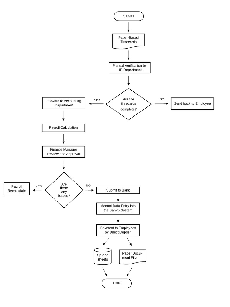 Flowchart Elect | PDF