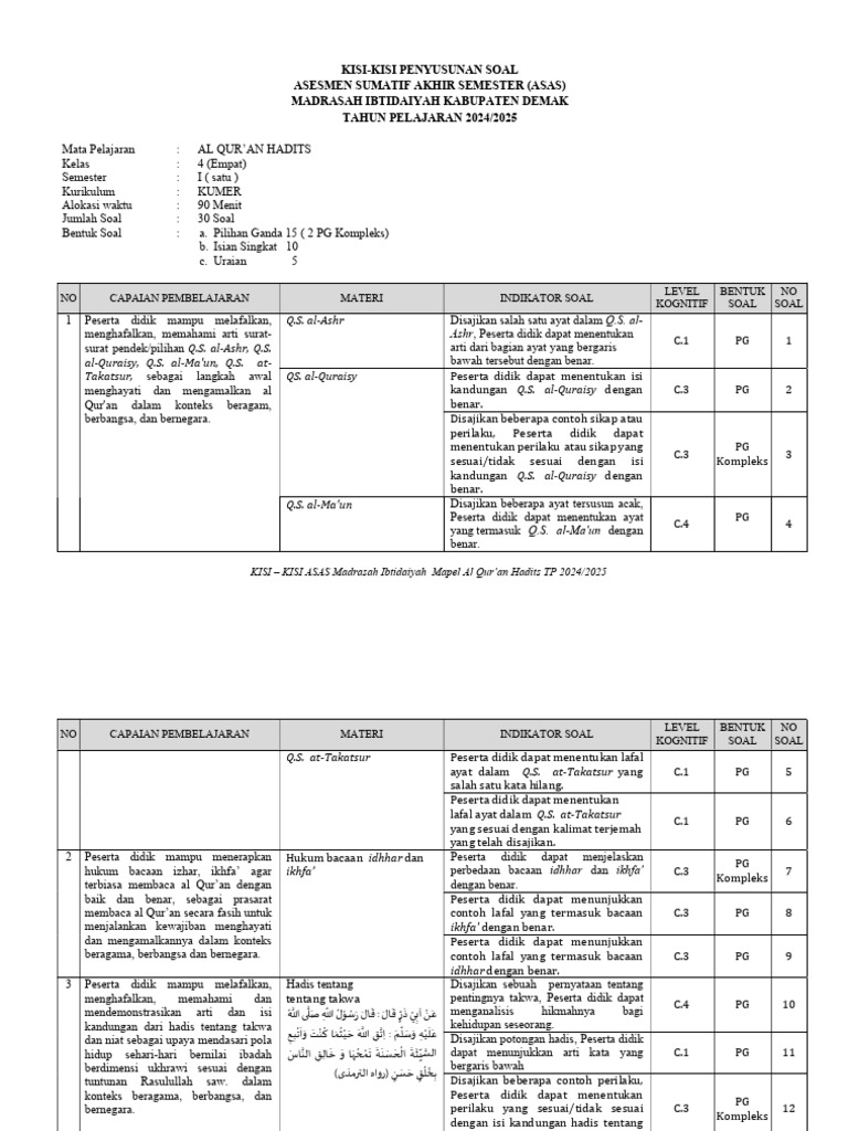 Kisi-Kisi Asas Qh-Iv-2024 | PDF
