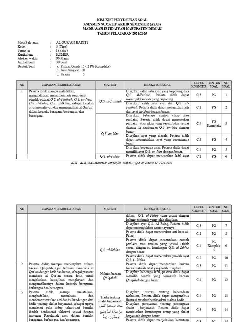 Kisi-Kisi Asas Qh-Iii-2024 | PDF