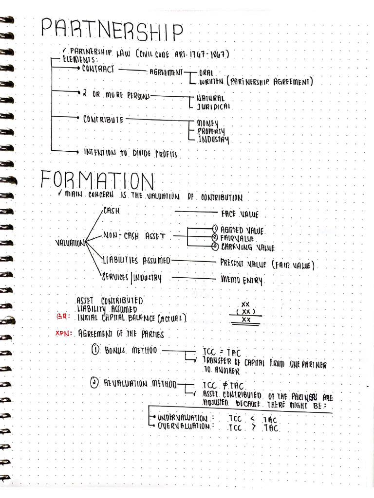 AFAR Notes - Archer, CPA | PDF