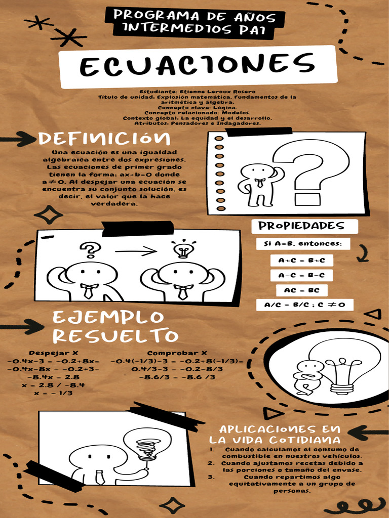 Infografía Ecuaciones | PDF