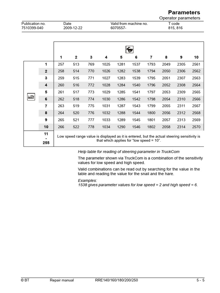 Parameter BT2010 | PDF | Parameter (Computer Programming) | Elevator