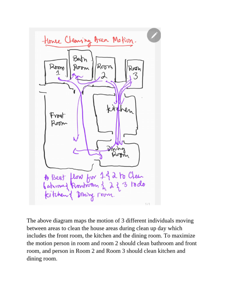 Spaghetti Diagram | PDF
