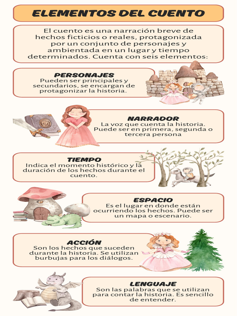Infografía de Los Elementos de Un Cuento Educativa Amarillo y Negro | PDF