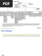 WHO Organizational Structure Overview | PDF | World Health Organization ...