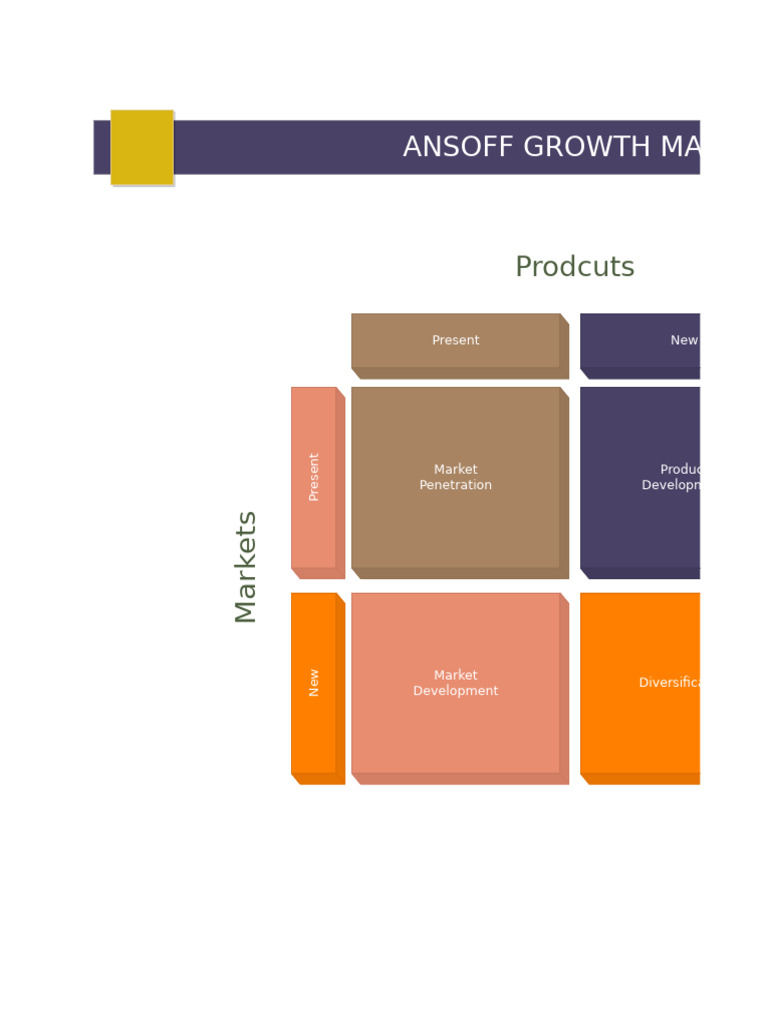 Ansoff Matrix | PDF