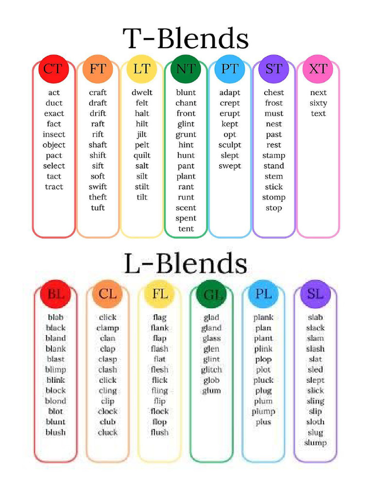 Consonant Vowel Blend | PDF