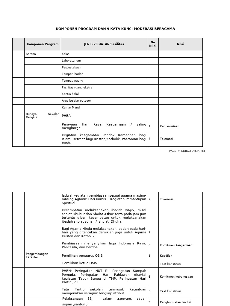 Komponen Dan Nilai PROGRAM Moderasi - Tabel | PDF | Ilmu Sosial | Kesehatan Holistik
