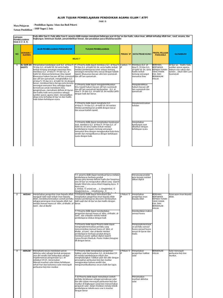 CP Dan ATP - SMP - PAIdan BP 7,8,9 CP 2024. Fix | PDF