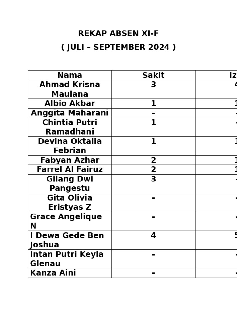 Rekap Absen XI-F (Juli - September 2024) - 1 | PDF