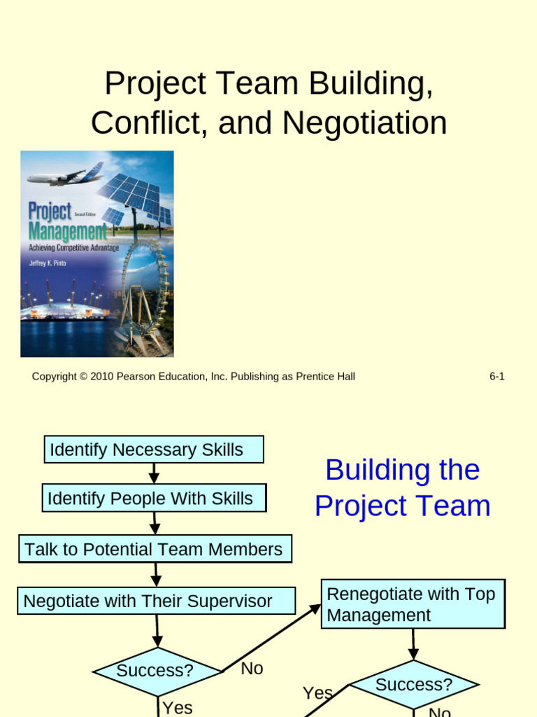 Chapter 3 - Project Team Building - Summary | PDF | Human Communication ...