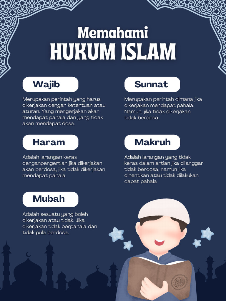 Poster Pendidikan Agama Islam Mengenal Malaikat Penuh Warna Sederhana-6 ...