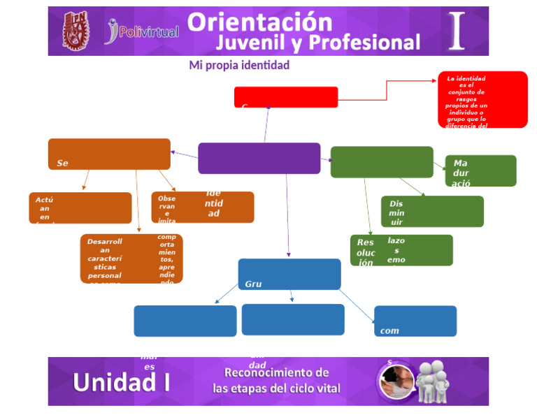 Orientacion Juvenil y Profesional I Actividad 4 Mi Propia Identidad | PDF