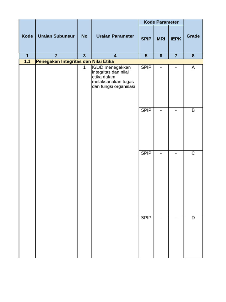Kertas Kerja Manual Penilaian Struktur Dan Proses (Asesor SKPD) | PDF