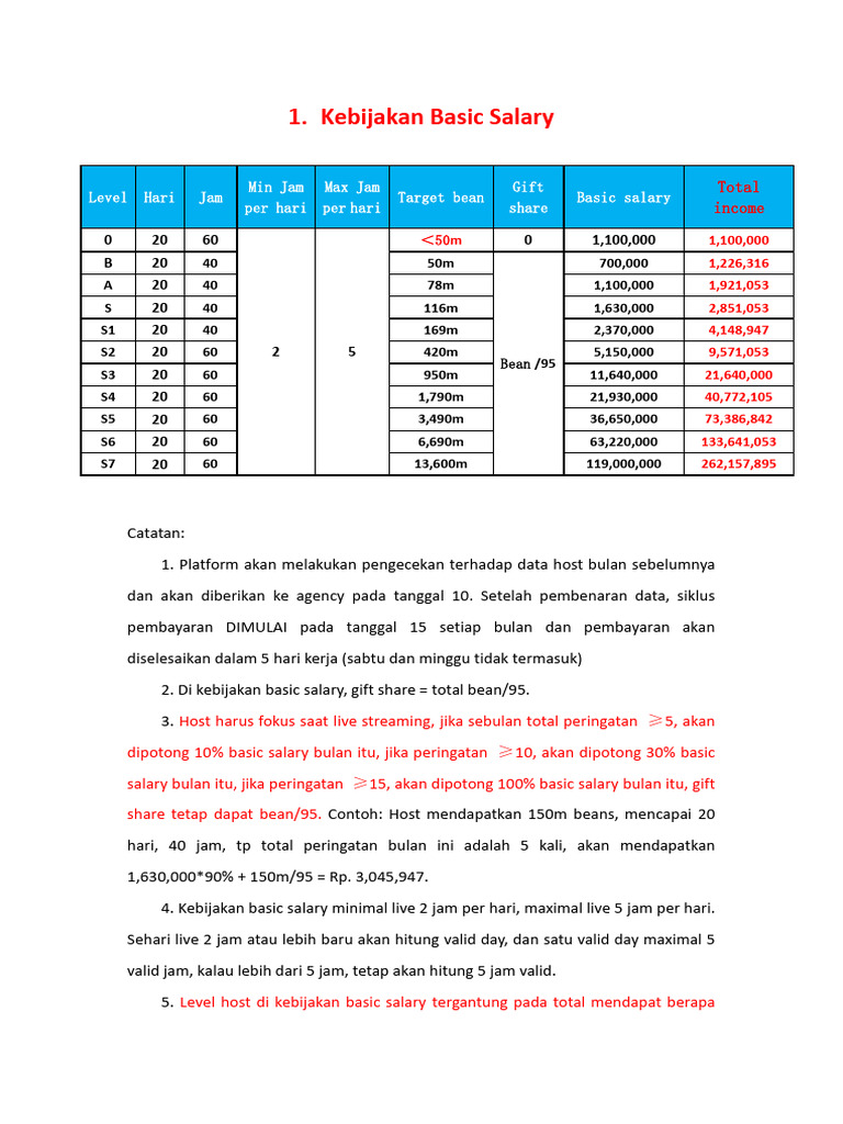 Basic Salary Policy 20230801 | PDF