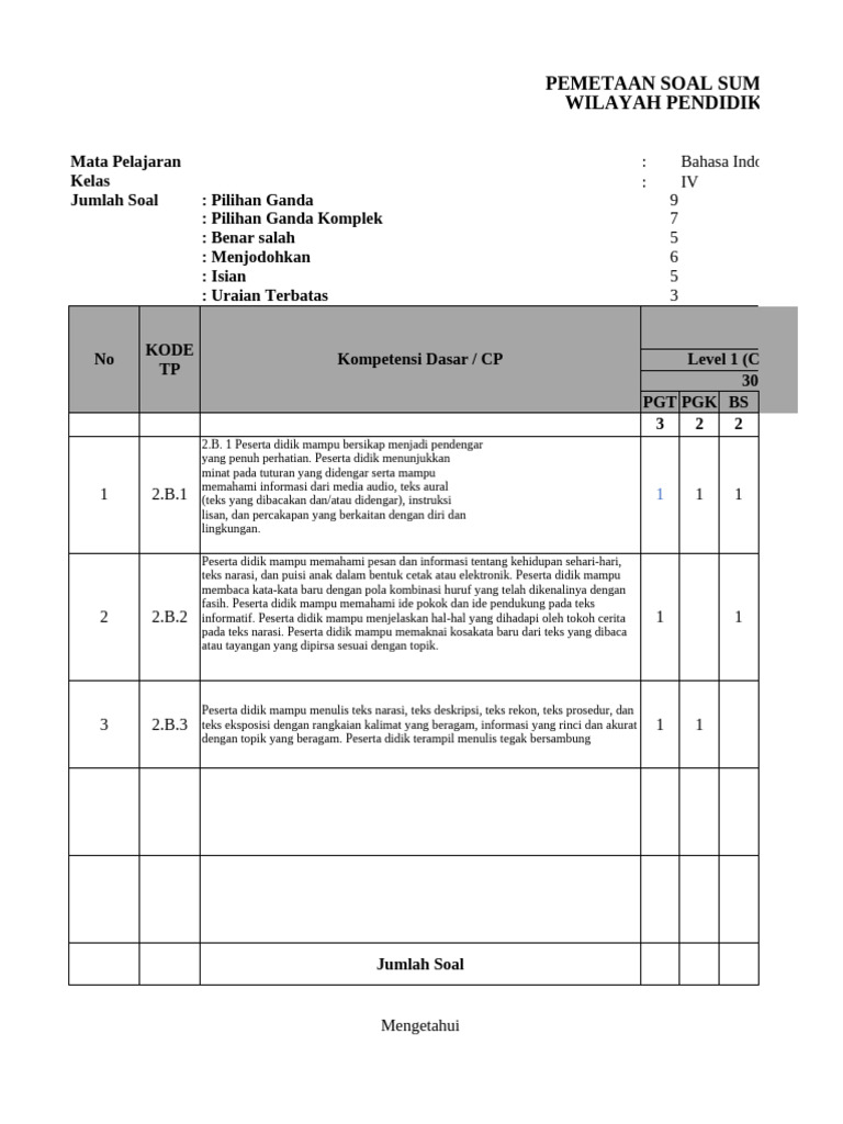 Kisi-Kisi SAS 1 Bhs. Ind Kelas 4 | PDF