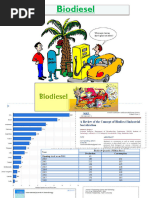 Julián Banzón: Pioneer of Biodiesel | PDF