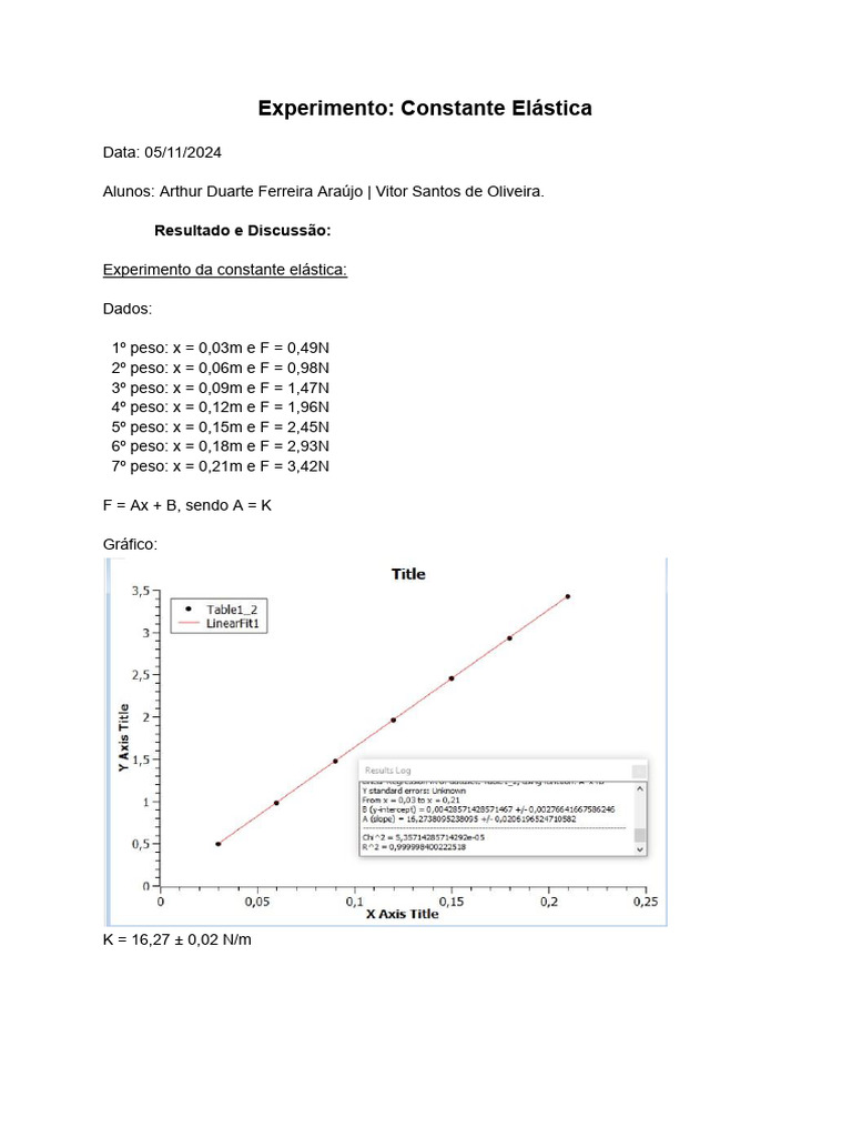 Experimento 1 - Constante Elástica | PDF