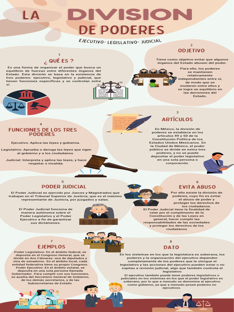 Infografia División de Poderes | PDF | Ejecutivo (gobierno) | Judicaturas