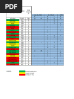 BHW Profiling Tool | PDF