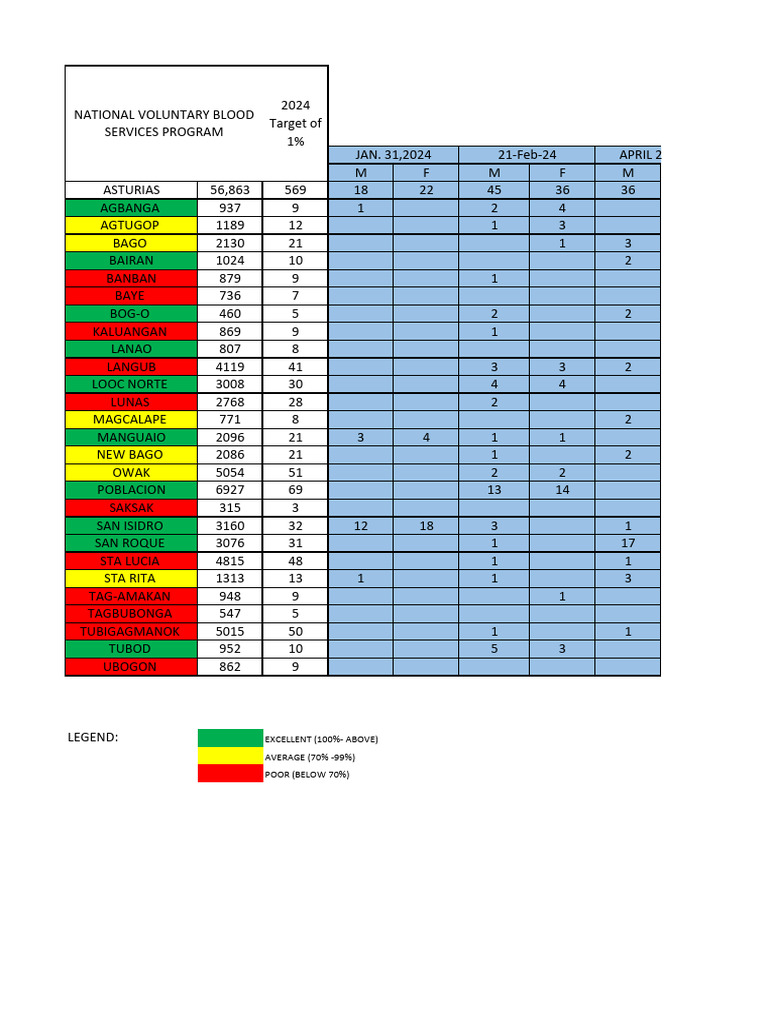 BLOOD PROGRAM TRACKER - XLSX Update | PDF